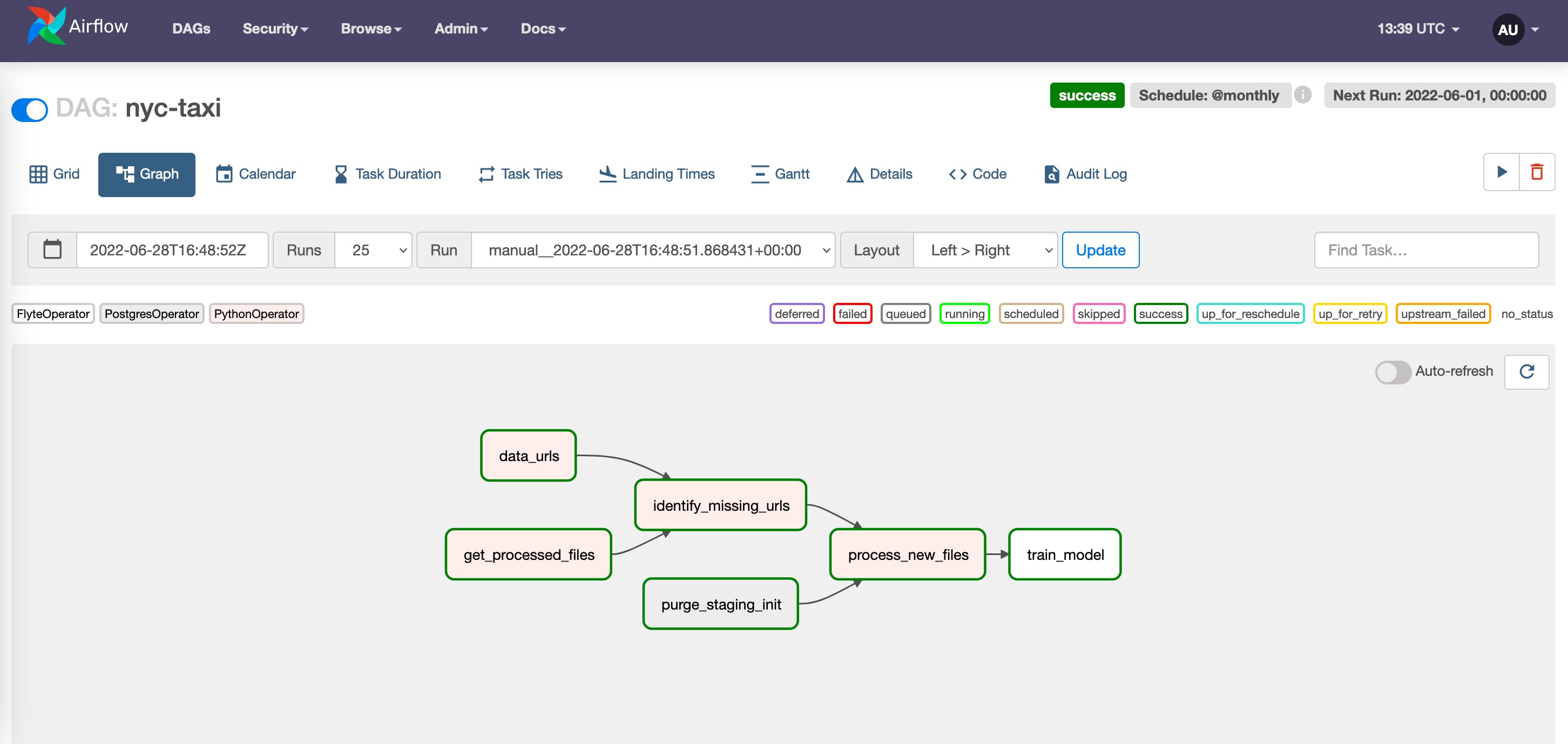 Scale Airflow for Machine Learning Tasks with the Flyte Airflow Provider