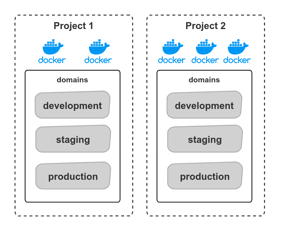 Orchestrating Data Pipelines at Lyft: Comparing Flyte and Airflow