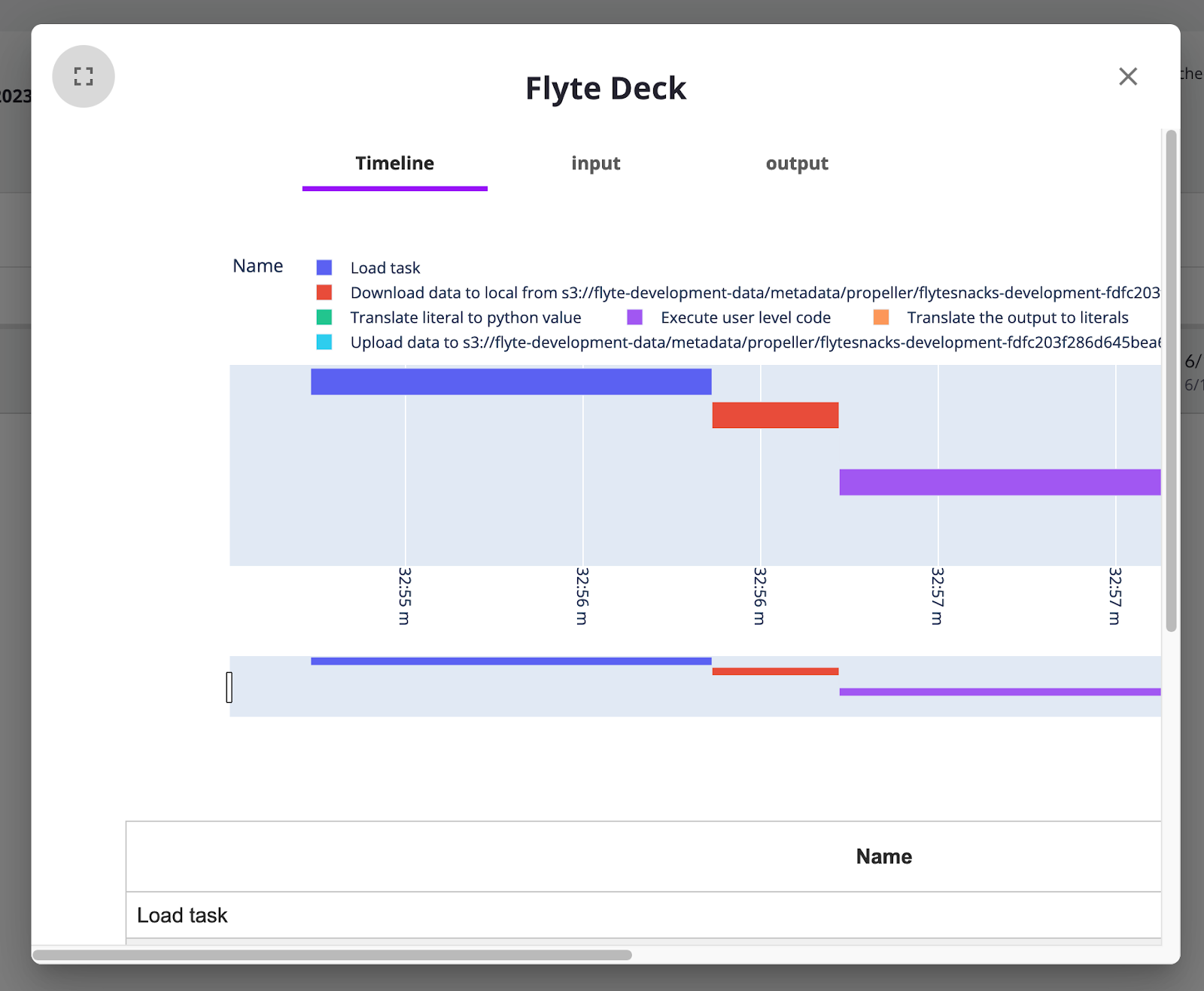 Flyte 1.7: Flyte Agents, Revamped Kubeflow Plugins and More