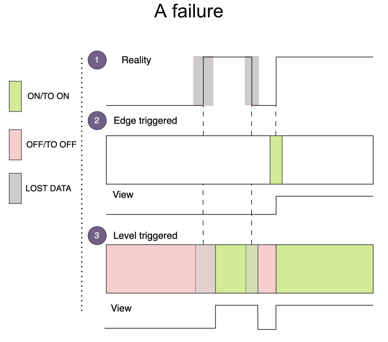 Declarative infrastructure: The power of unmatched reliability