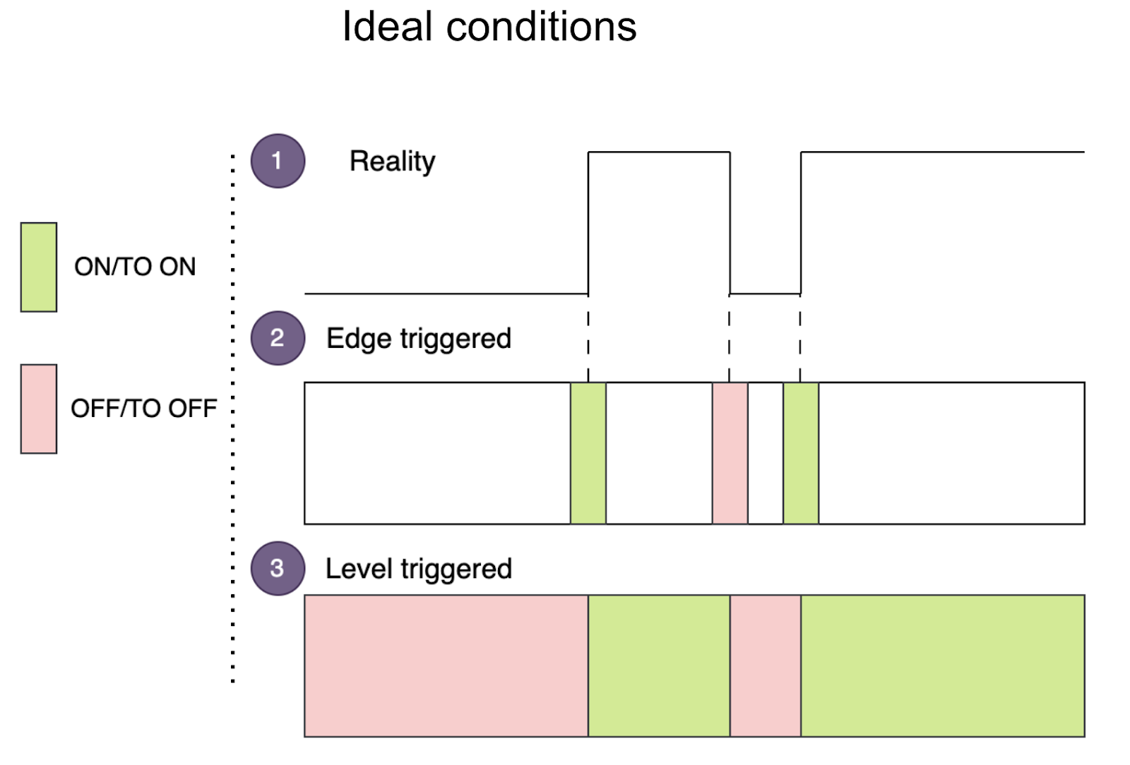Declarative infrastructure: The power of unmatched reliability