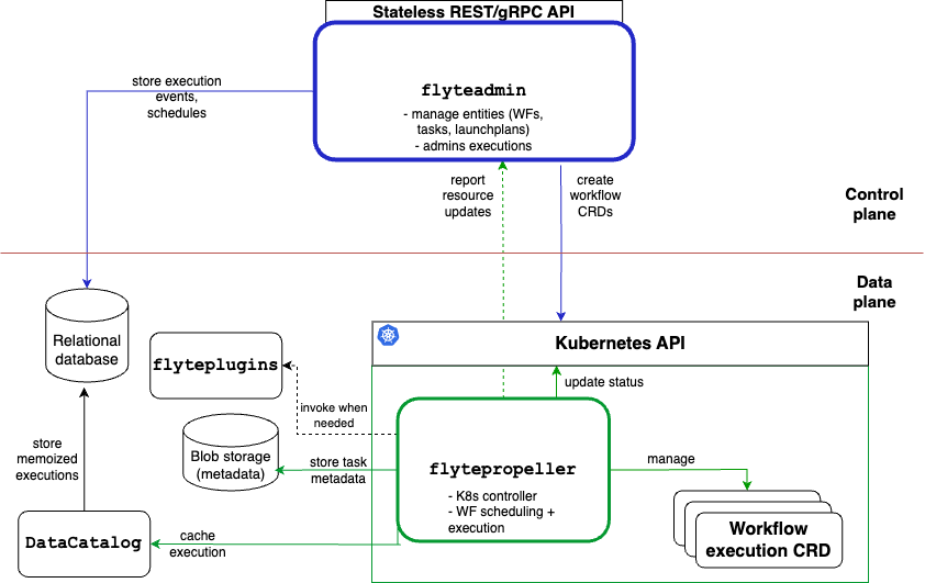 Declarative infrastructure: The power of unmatched reliability