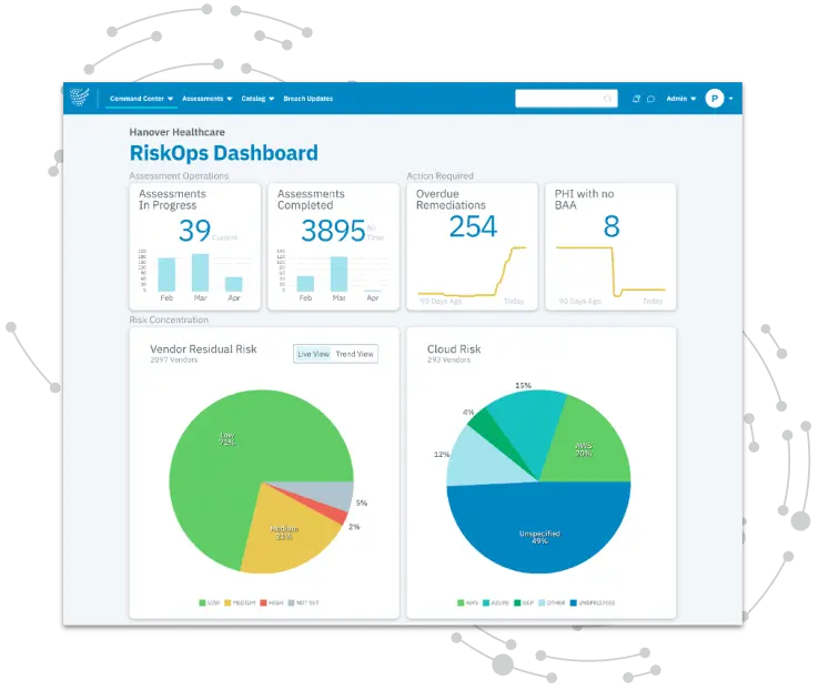 Censinet RiskOps™ | Censinet