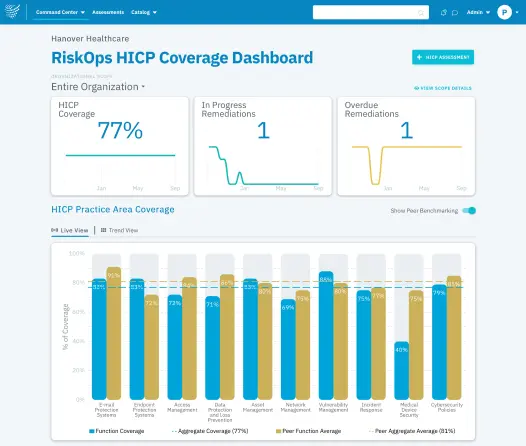 Cybersecurity Benchmarks | Censinet
