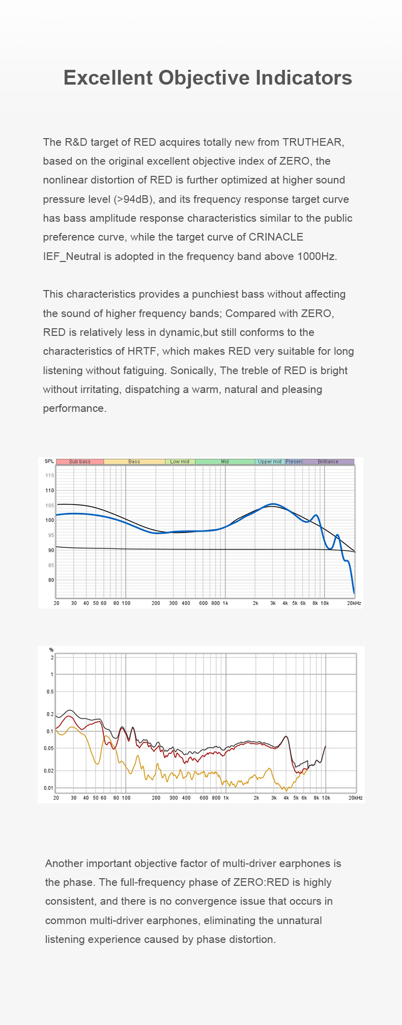 TRUTHEAR ZERO:RED Dual Dynamic Driver Headphone