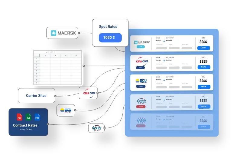 Freight Rate Procurement Software - Freightify