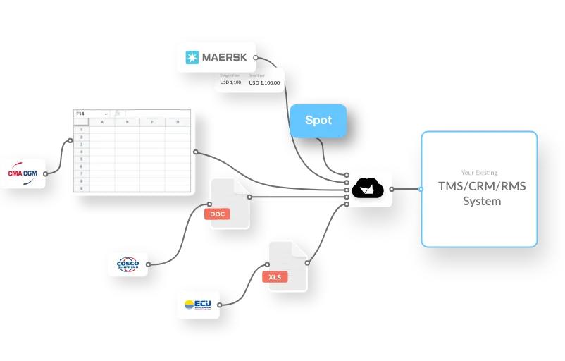 Freight Rate API to Get Instant Freight Rates - Freightify