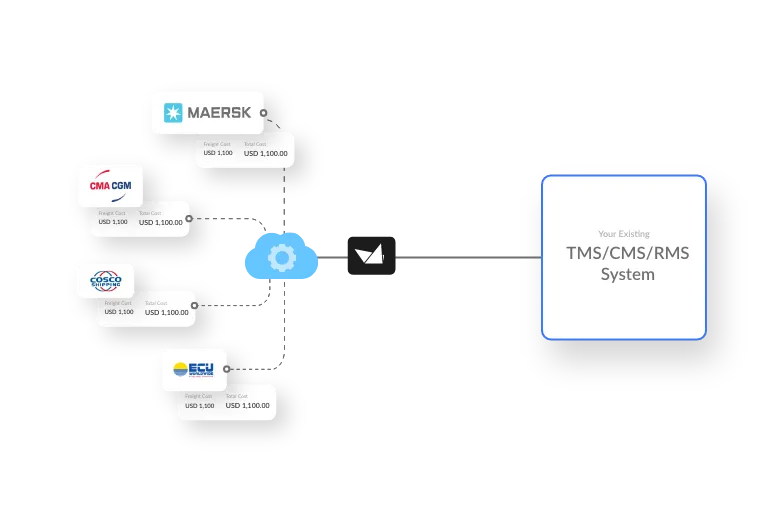 Freight Rate API to Get Instant Freight Rates - Freightify