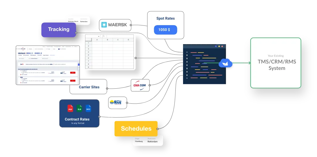 Freight Rate API to Get Instant Freight Rates - Freightify