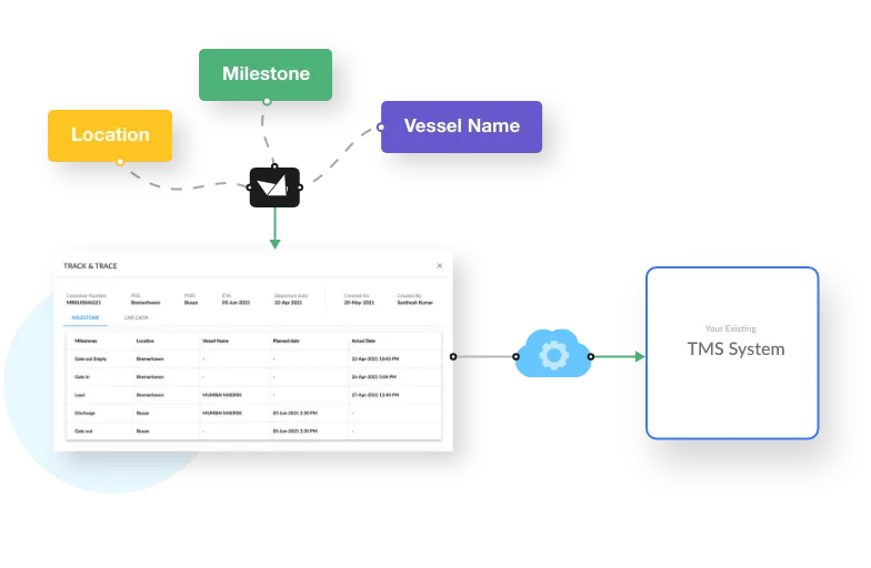 Freight Shipment Tracking Software - Freightify