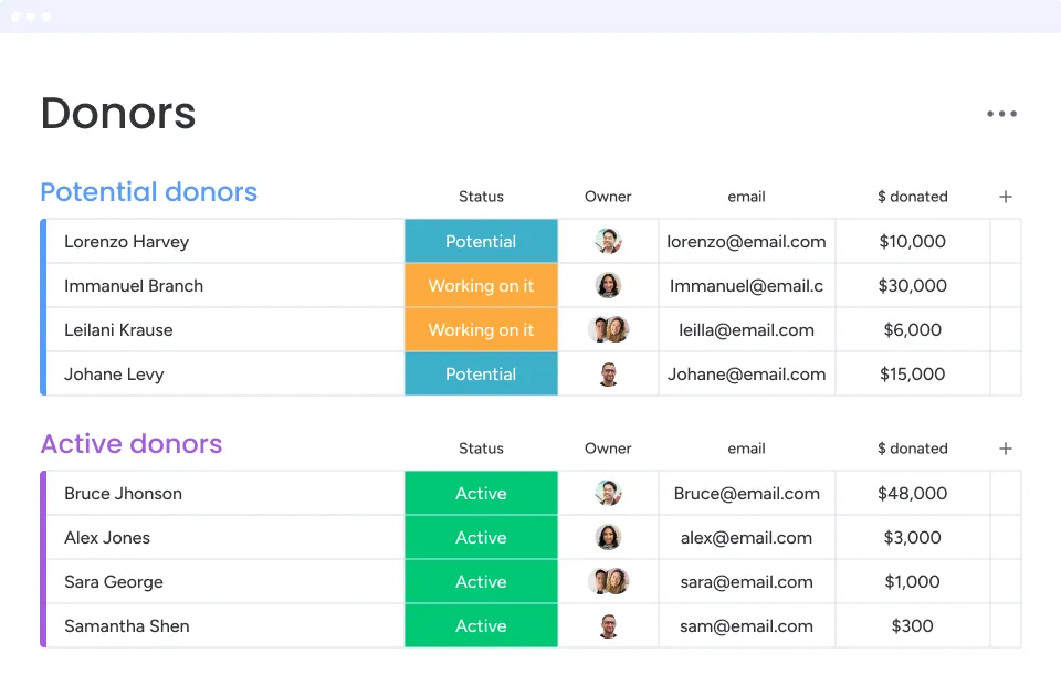 Donor management software for nonprofits | monday.com