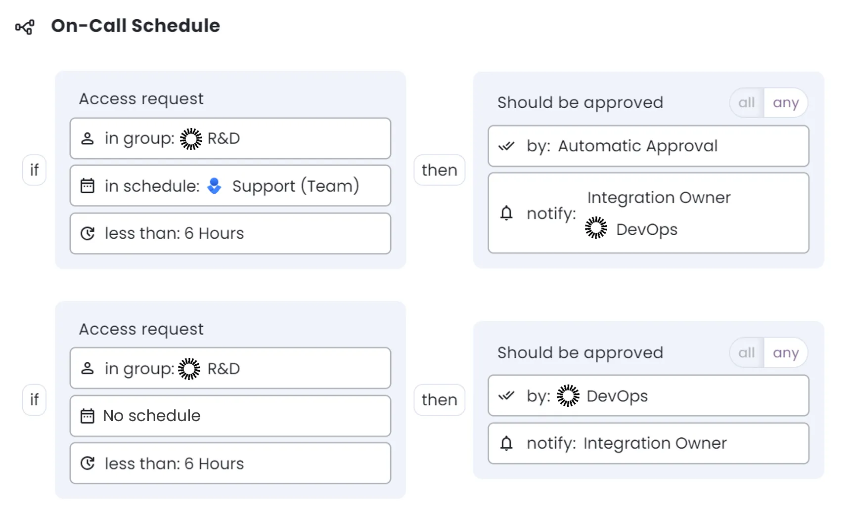 What is Just in Time Access?