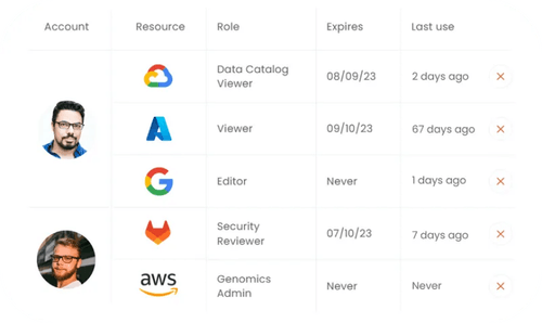 Just-in-Time Privileged Access Management (JIT PAM)