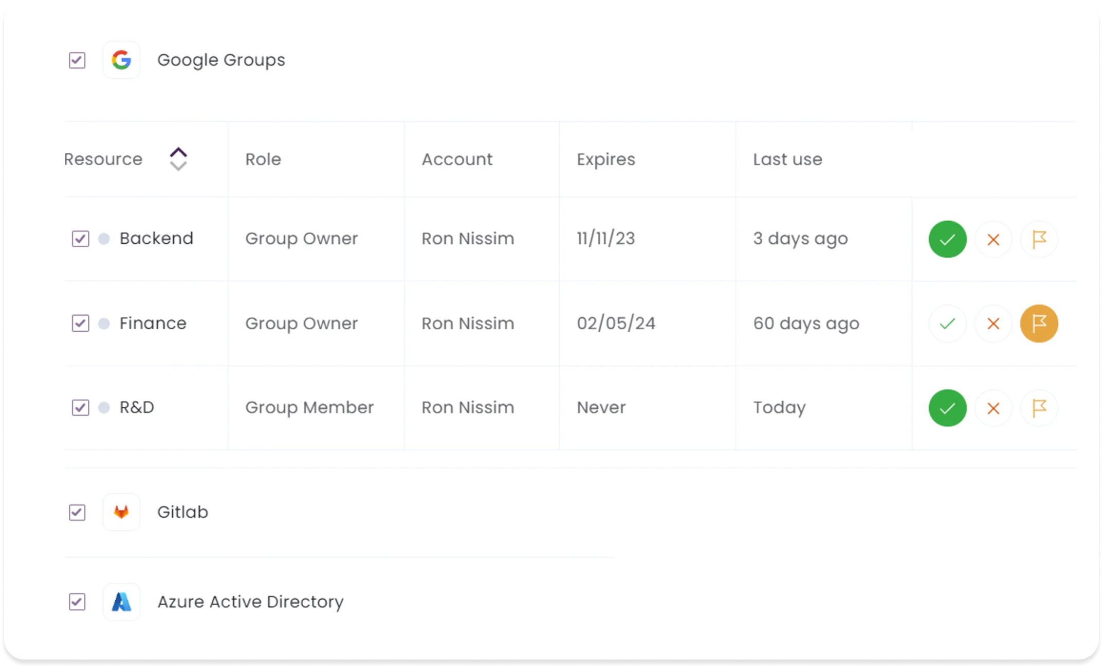 Access and Permissions Governance | Entitle