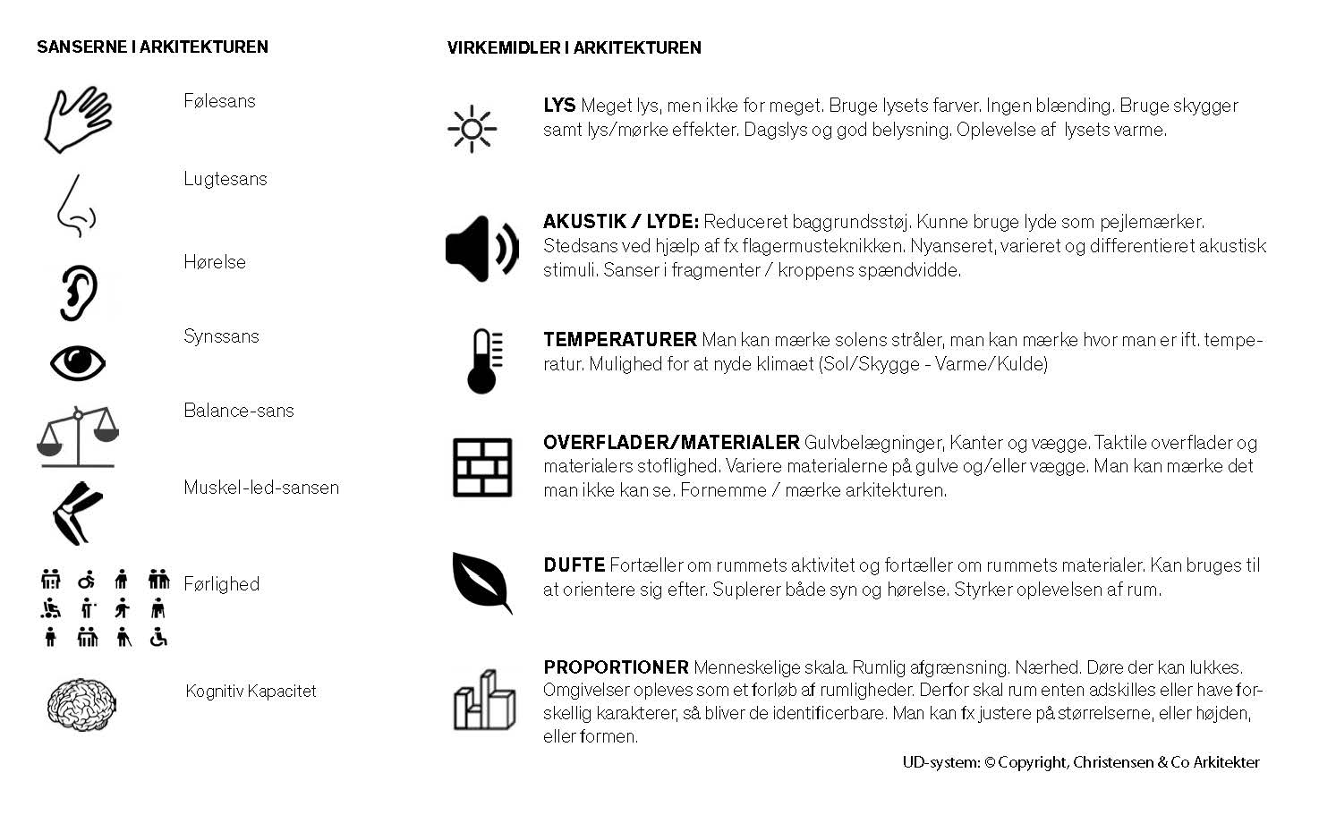 Metode til universelt design, der er let at gå til – Rumsans