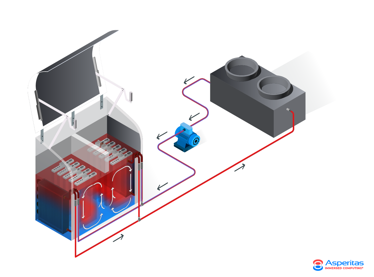 What is Immersion Cooling