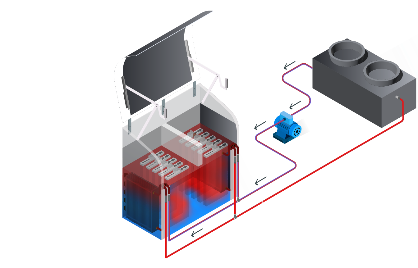 What is Immersion Cooling