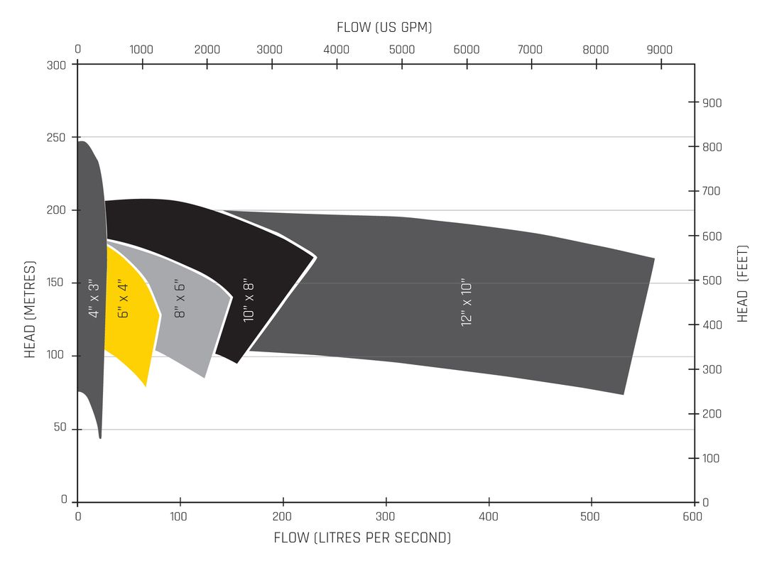 Synergy High-Head Pumps
