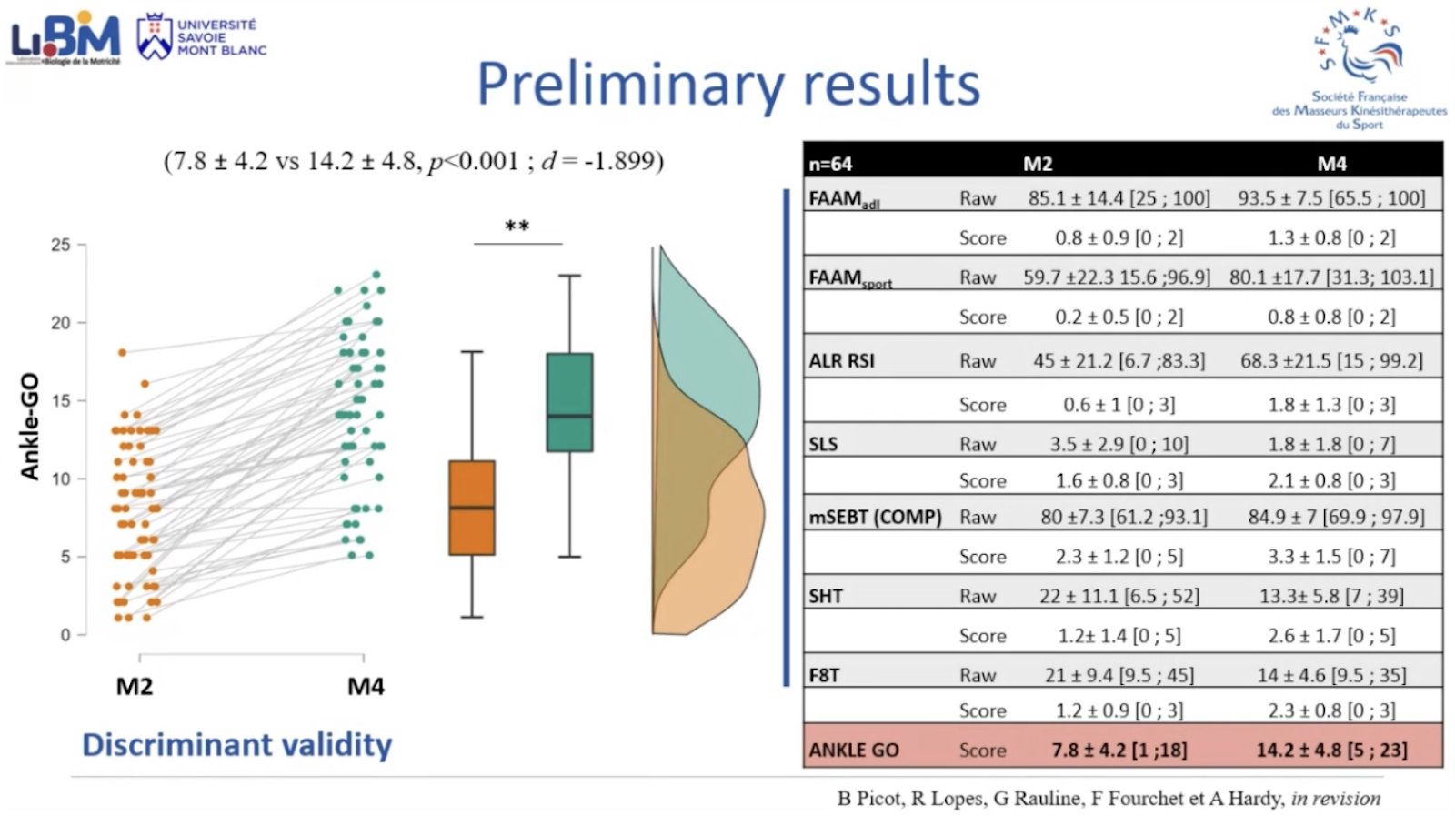 Ankle Go score - Outil d'évaluation du RTS après entorse de cheville