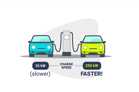 Explore the Ferrari SF90 Stradale | EV.Guide