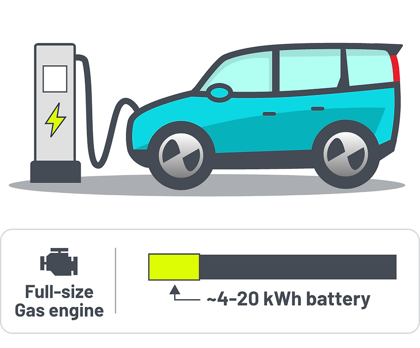 Hybrid or Full EV: Which Is Right for You? | EV.Guide
