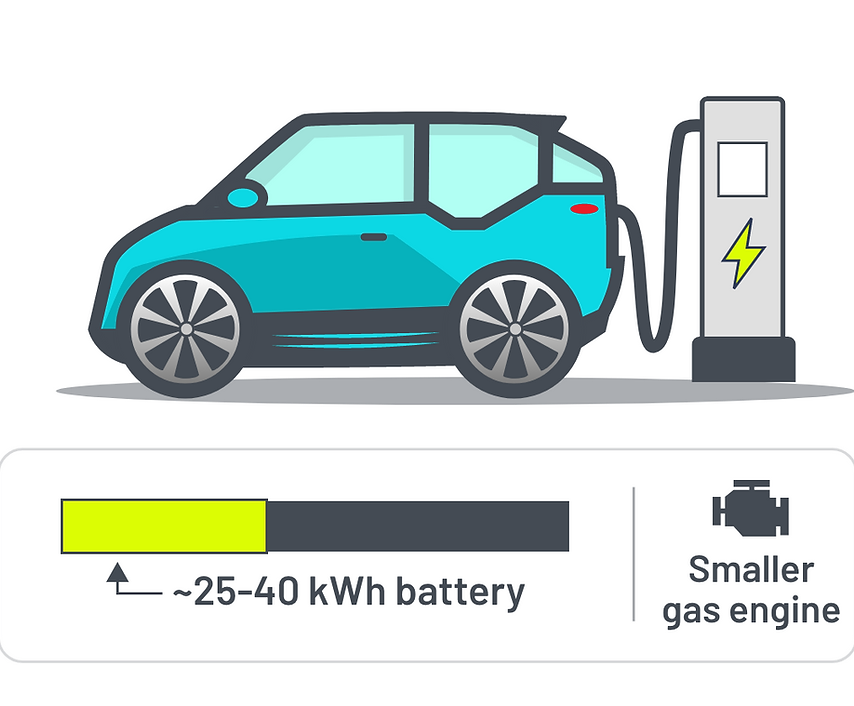 Hybrid or Full EV: Which Is Right for You? | EV.Guide