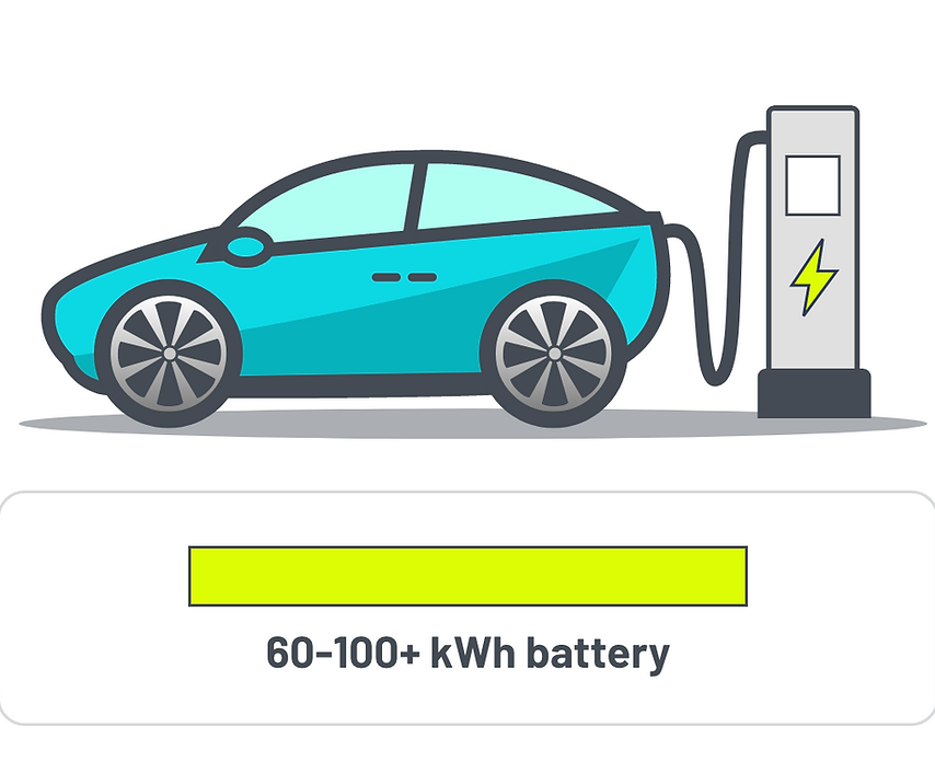 Hybrid or Full EV: Which Is Right for You? | EV.Guide