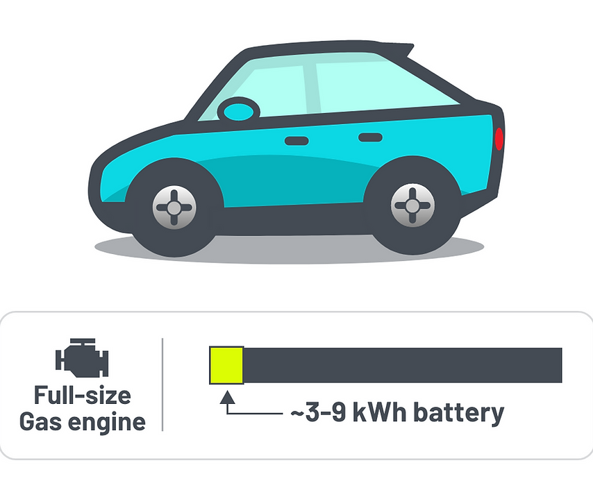 Hybrid or Full EV: Which Is Right for You? | EV.Guide