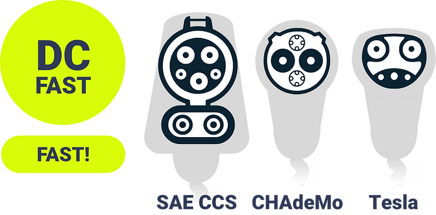 The Different Types of EVSE | EV.Guide