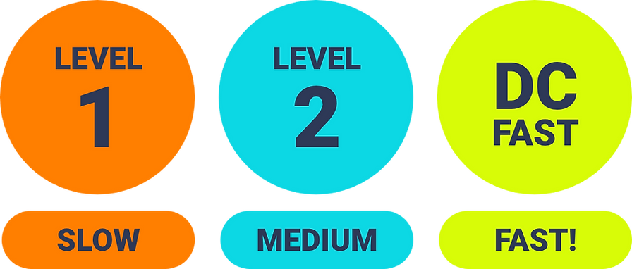 The Different Types of EVSE | EV.Guide