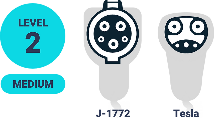 The Different Types of EVSE | EV.Guide