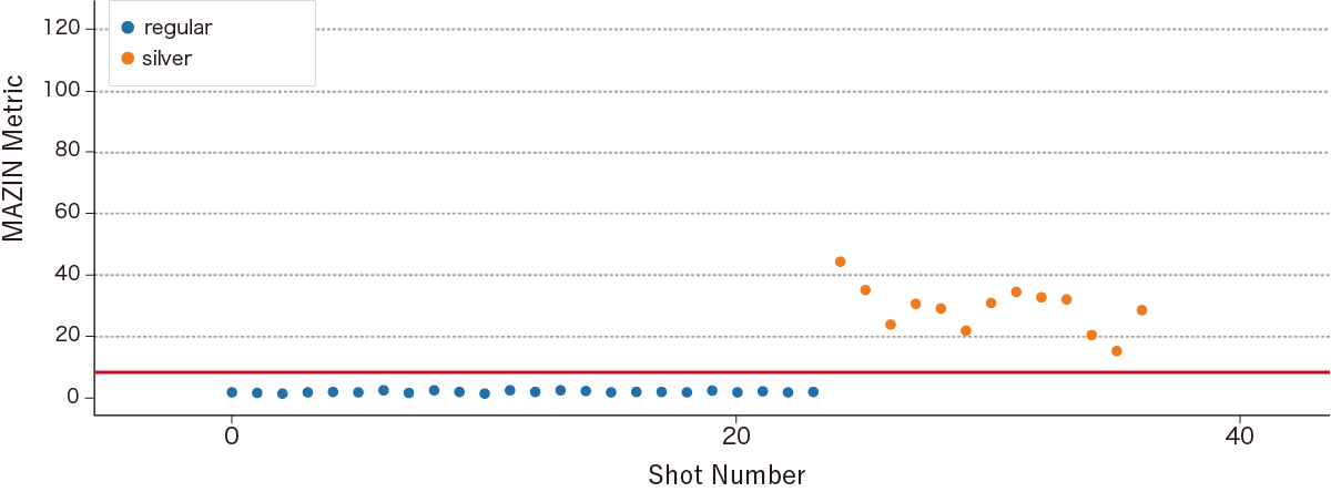 Automated Detection of Silver Streaks and Blisters in Injection Molding ...
