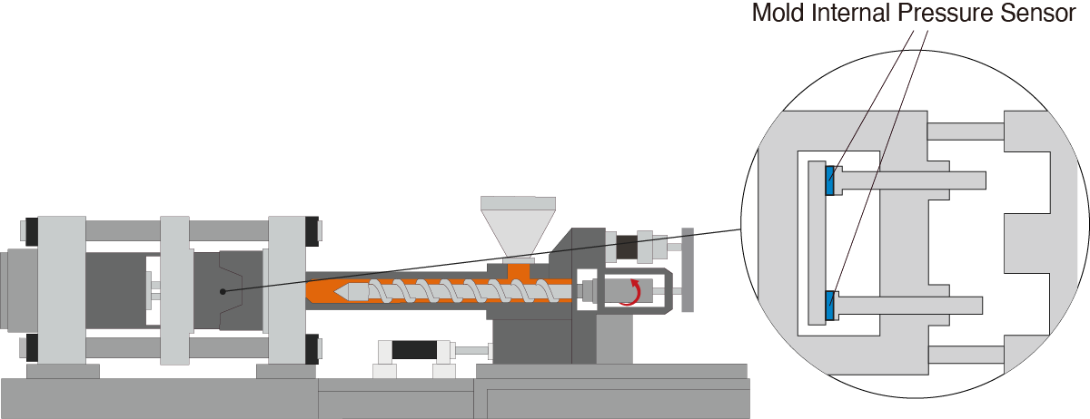 Sensorless Short Shot Detection Technology | MAZIN,inc.