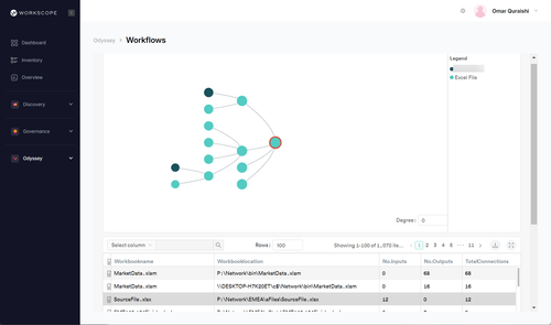 EUC & Spreadsheet Governance, Task Mining, Risk & Control