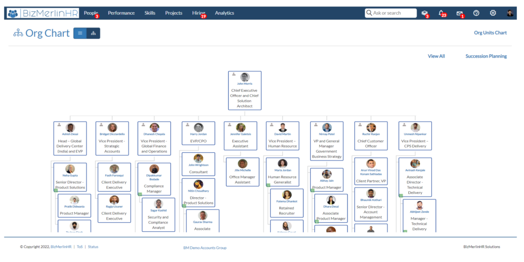 Dynamic Org Chart Dynamic Org Chart