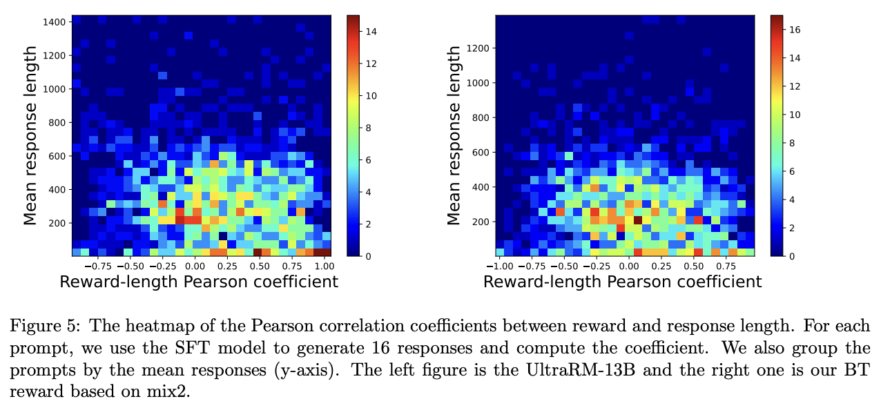 Online Iterative RLHF | Clio AI Research insights