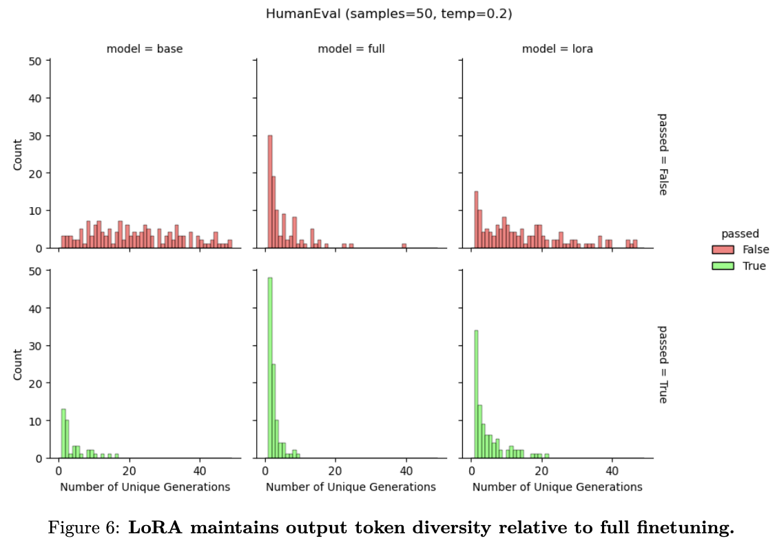 LoRA Learns Less and Forgets Less | Clio AI Insights