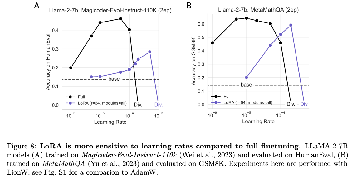 LoRA Learns Less and Forgets Less | Clio AI Insights