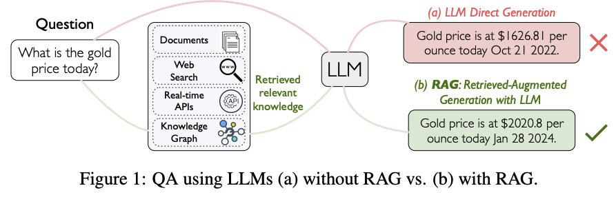 CRAG - Comprehensive RAG Benchmark | Clio AI Insights