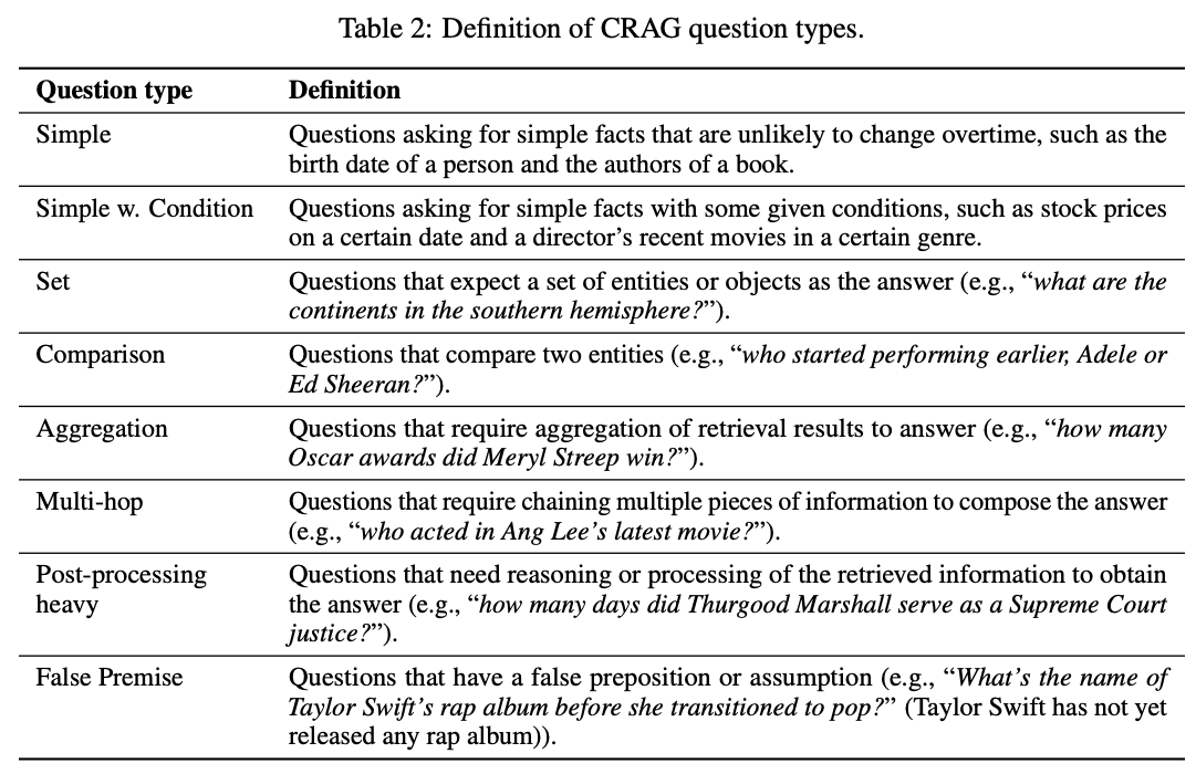 CRAG - Comprehensive RAG Benchmark | Clio AI Insights