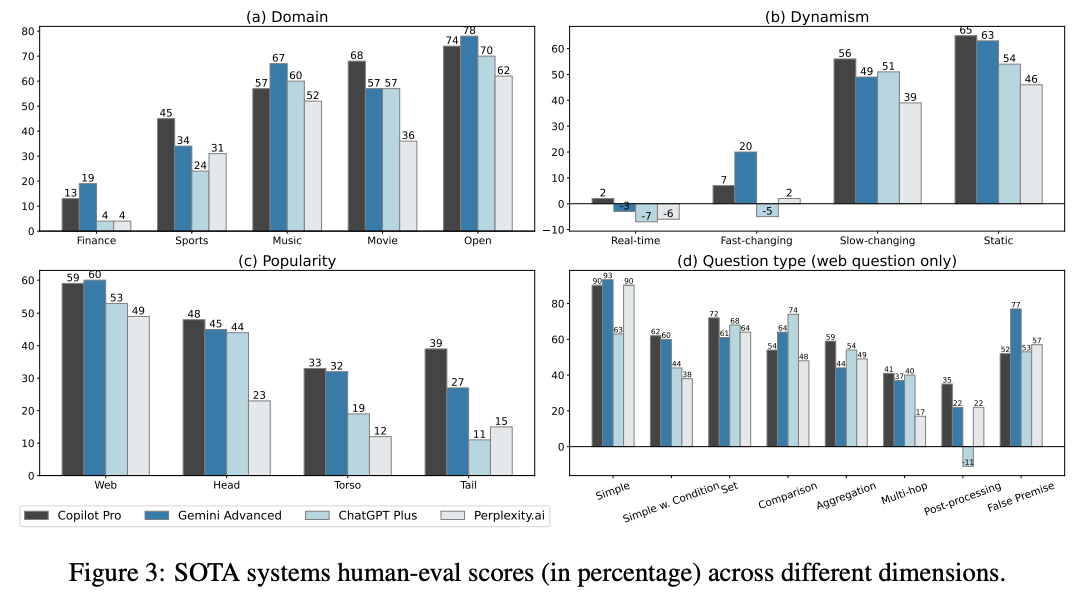 CRAG - Comprehensive RAG Benchmark | Clio AI Insights
