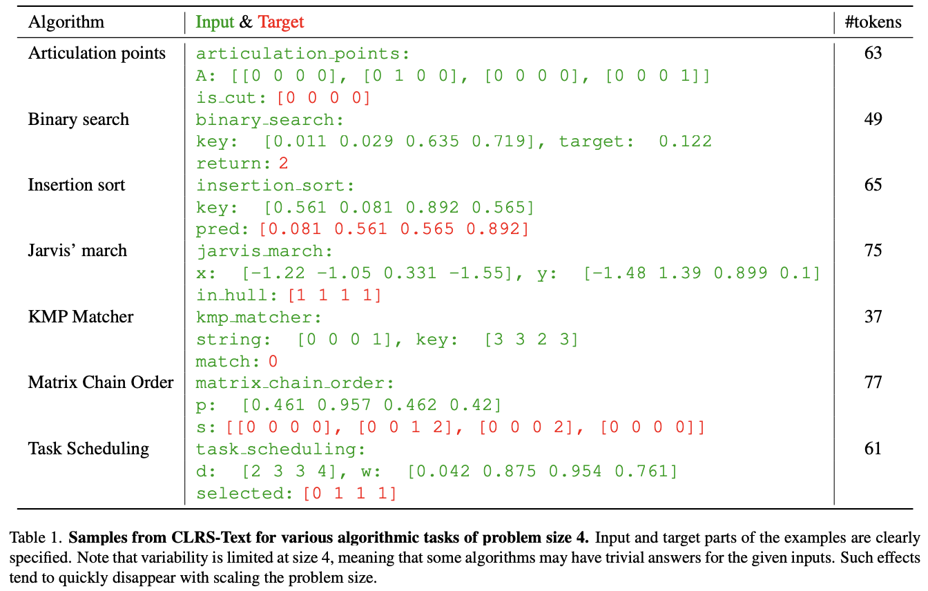 Transformers meet Neural Algorithmic Reasoners | Clio AI Insights