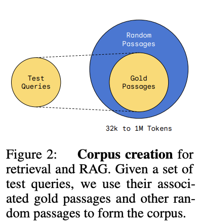 Can Long-Context Language Models Subsume Retrieval, RAG, SQL, and More? | Clio AI Insights