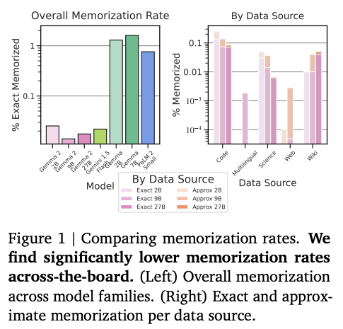 Gemma 2: Improving Open Language Models at a Practical Size | Clio AI Insights