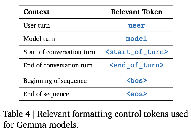Gemma 2: Improving Open Language Models at a Practical Size | Clio AI ...