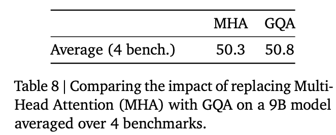 Gemma 2: Improving Open Language Models at a Practical Size | Clio AI Insights