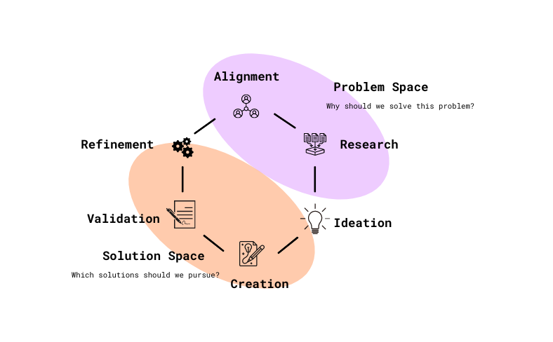 Product Discovery: How to Mix Creativity and Strategy to Accomplish ...
