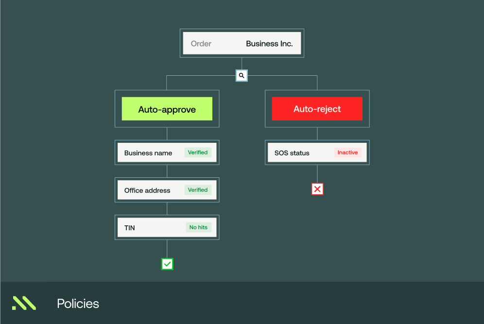 Middesk Checkr Case Study