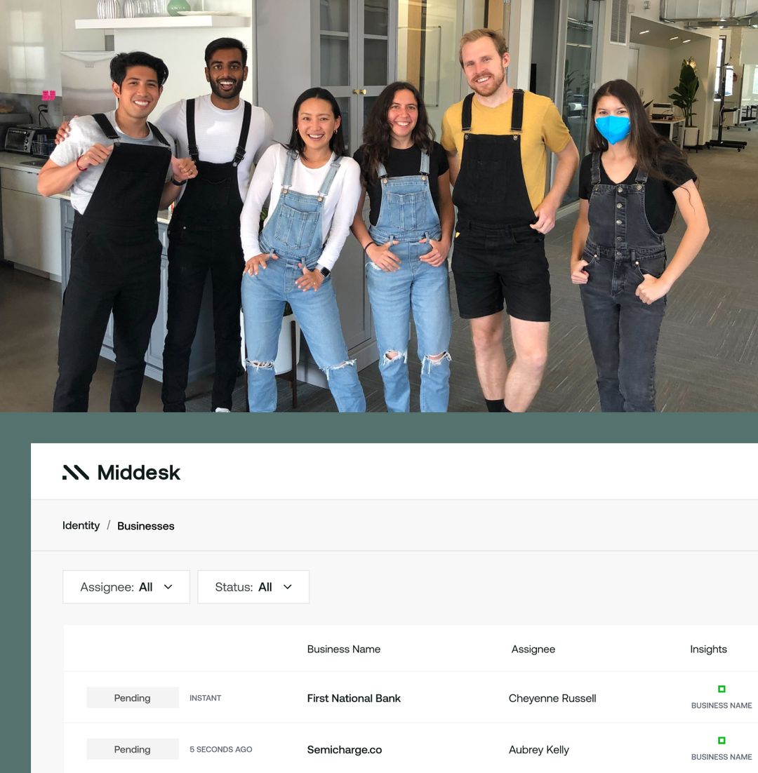 Middesk | About our company