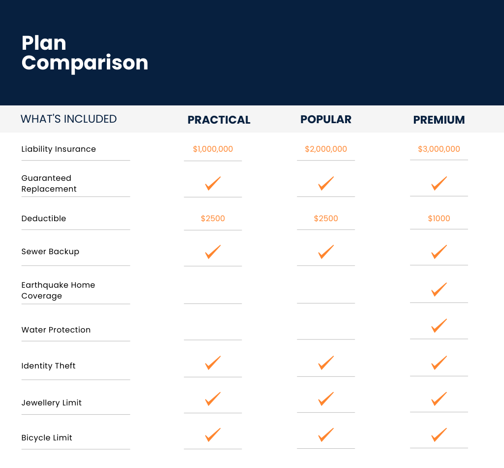Average Cost of Home Insurance in British Columbia? | InsureBC